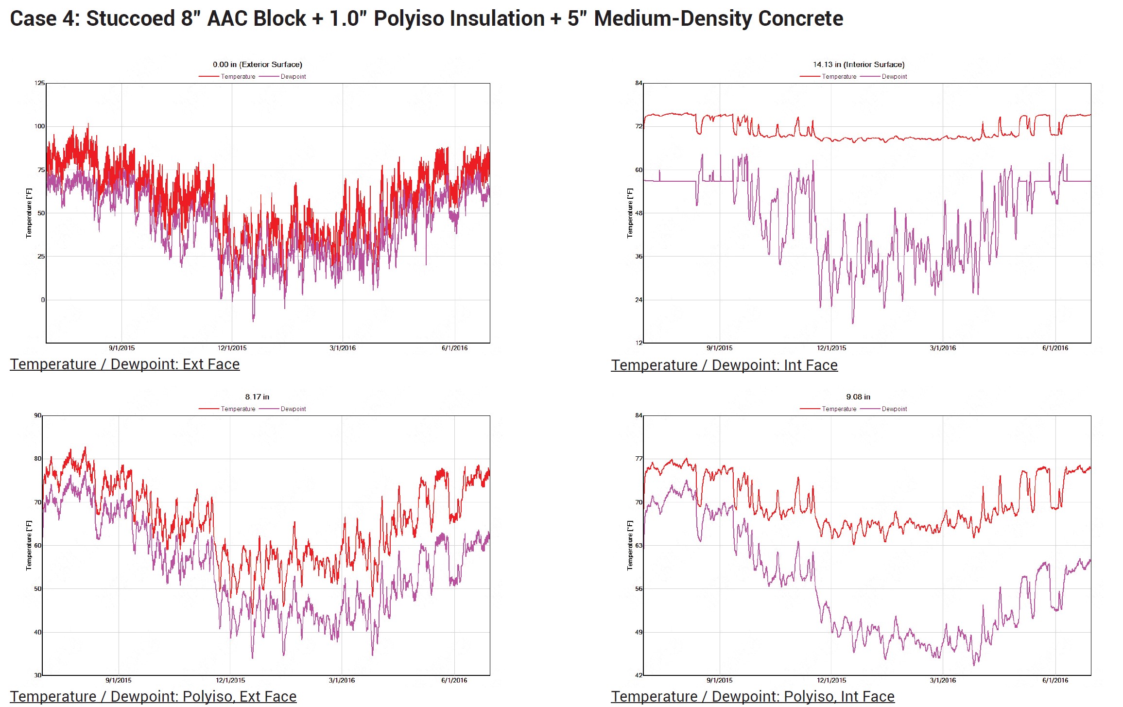 AAC Block & Concrete Study – Helia LLC